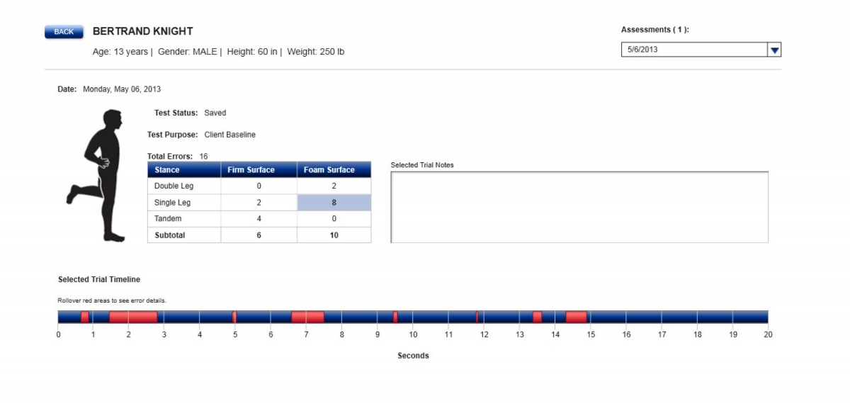 Balance & Sway Analysis | Tekscan