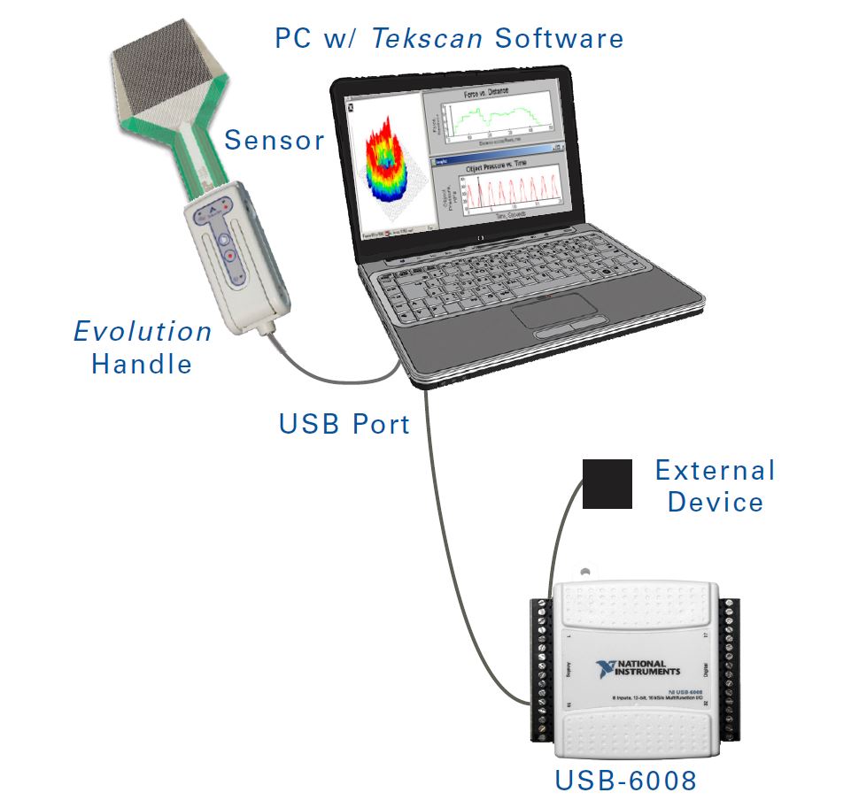 External Input & Trigger Synch Box | Tekscan