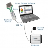 External Input & Trigger Synch Box | Tekscan