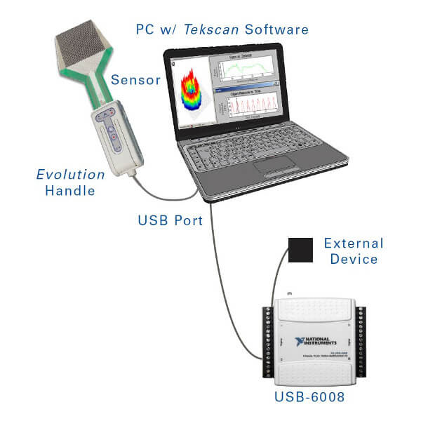 External Input & Trigger Synch Box | Tekscan
