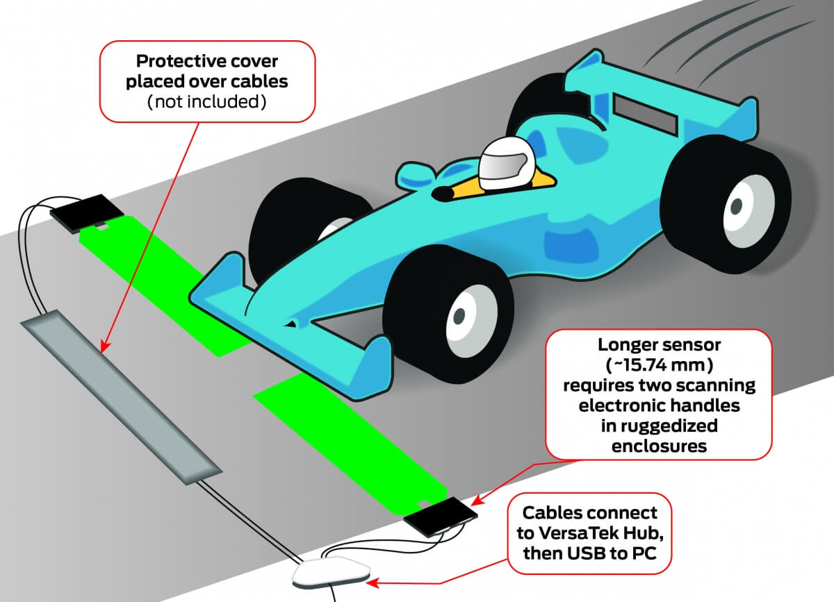 High Speed TireScan | Tekscan