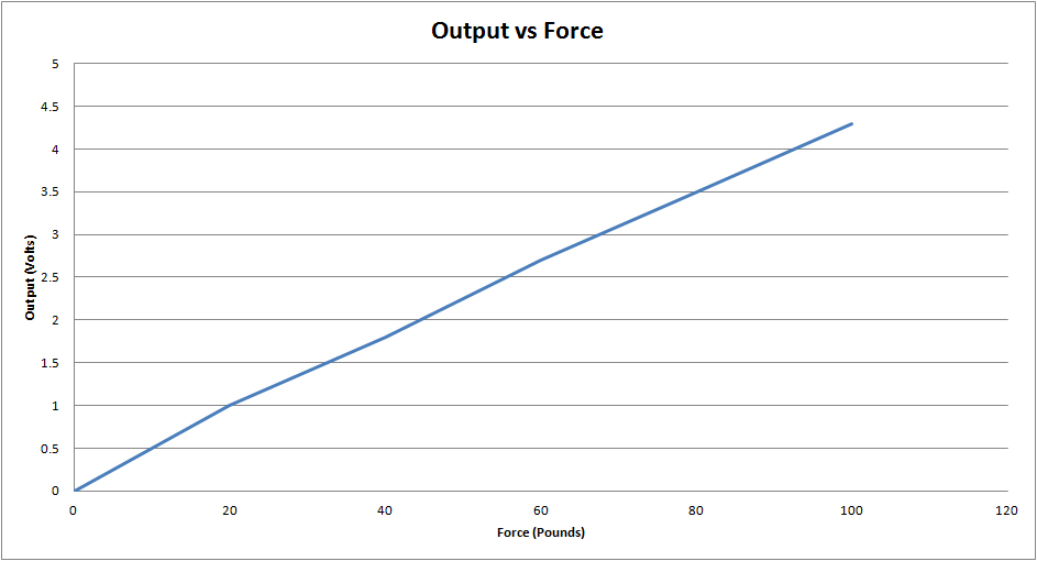 Force Measurement | Tekscan