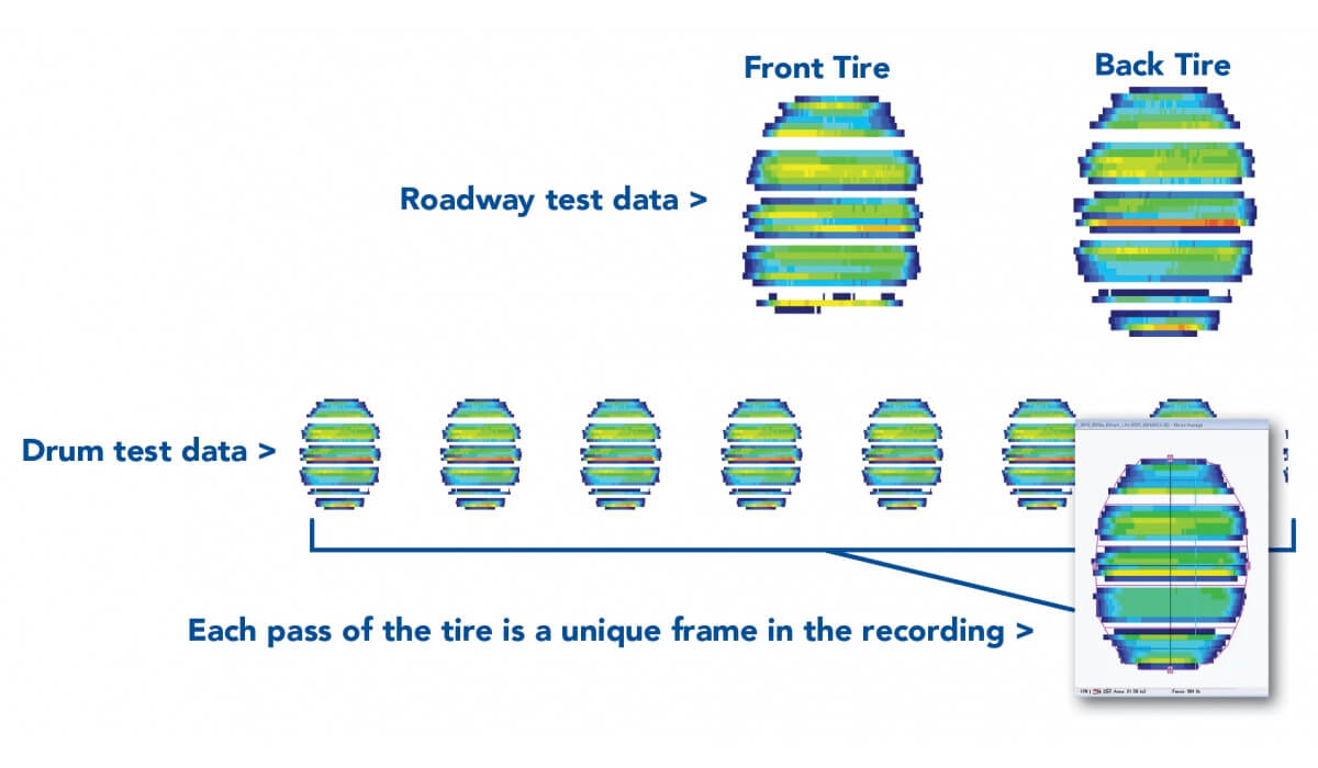 High Speed TireScan | Tekscan